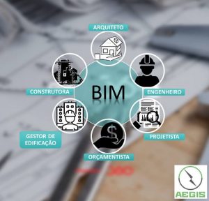 O QUE É BIM? – AEGIS