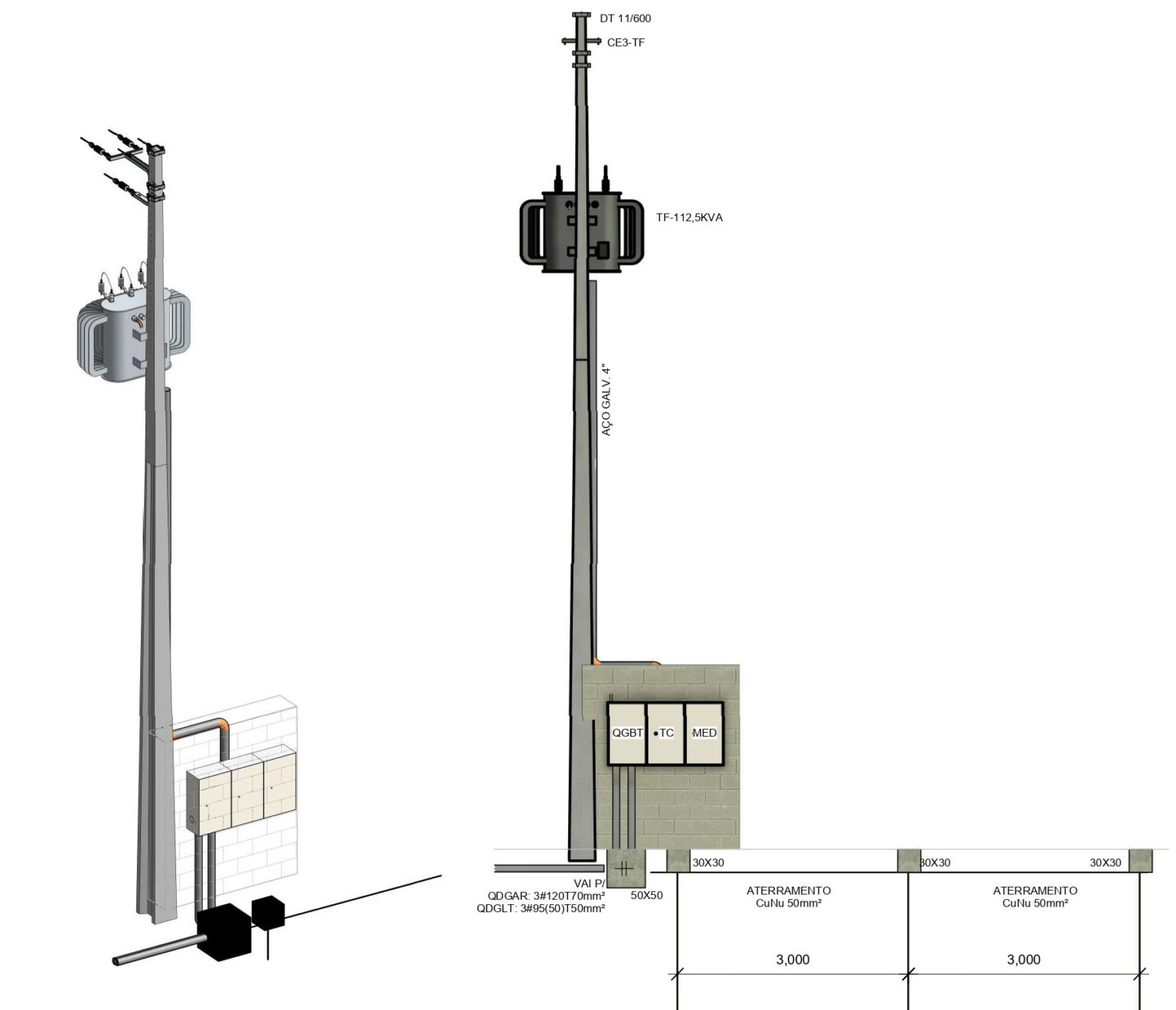 PROJETOS DE SUBESTAÇÃO AÉREA – AEGIS